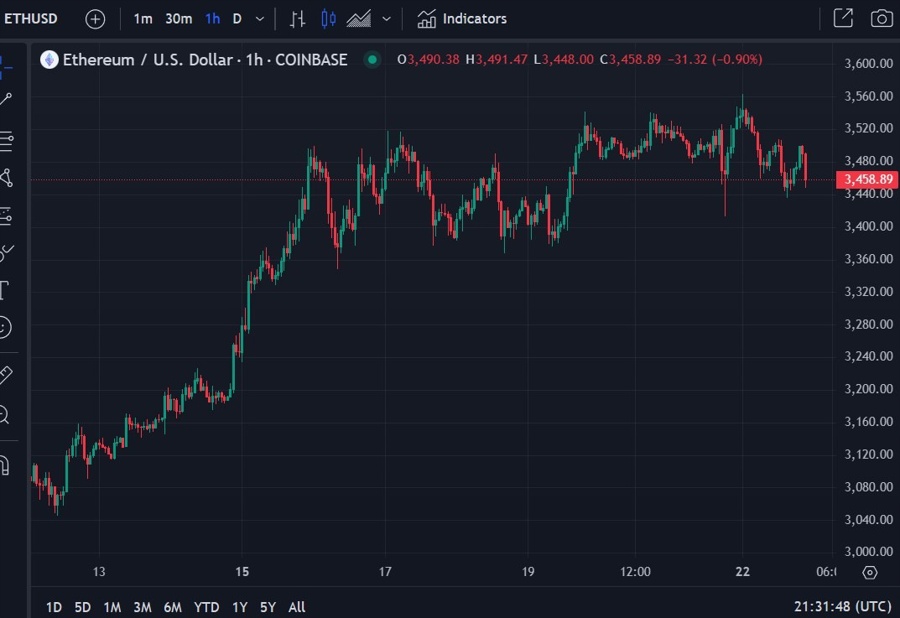 US SEC approves first spot ether ETFs to start trading Tuesday (July 23, 2024) | investingLive